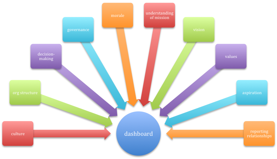 Organizational Assessment – CheAssisi Consulting